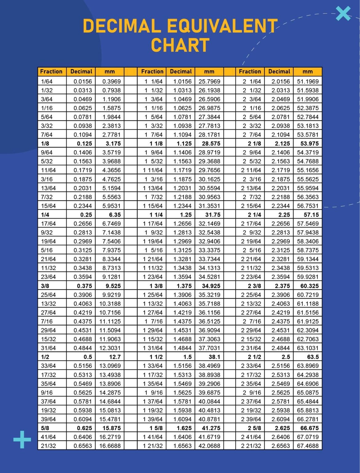 Printable Decimal Equivalent Chart - We Love Printables
