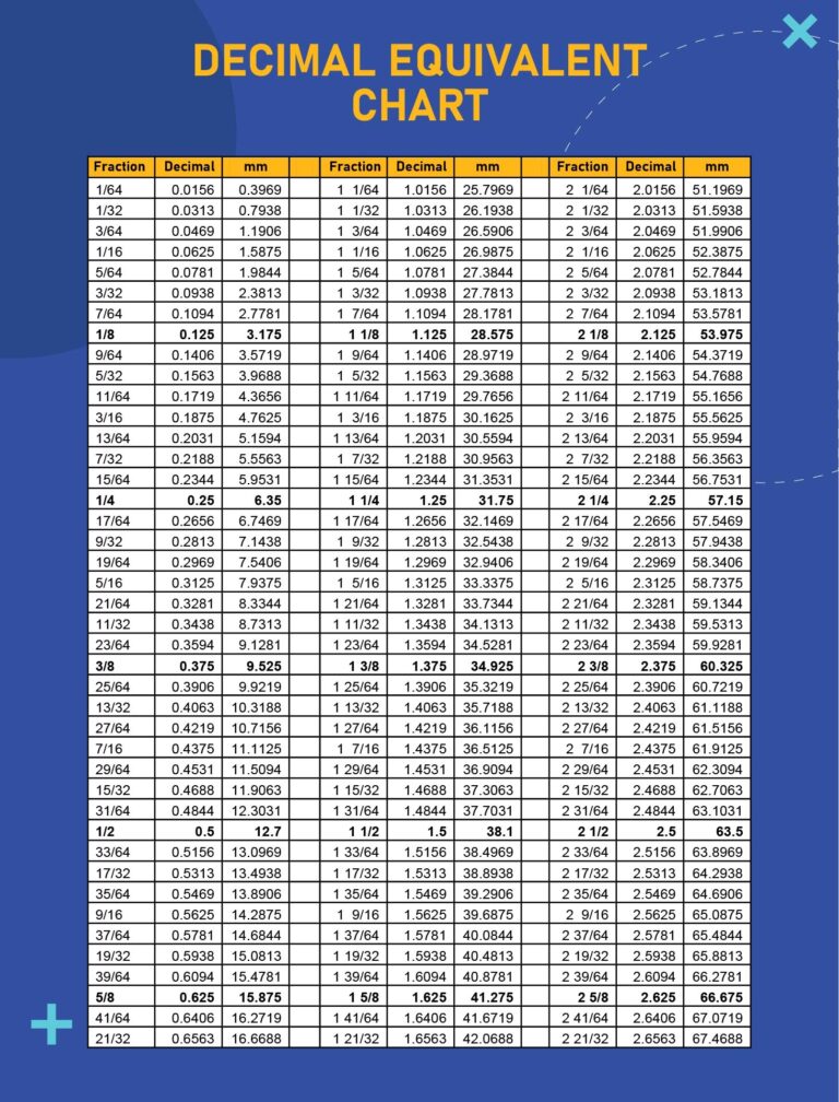 Printable Decimal Equivalent Chart - We Love Printables