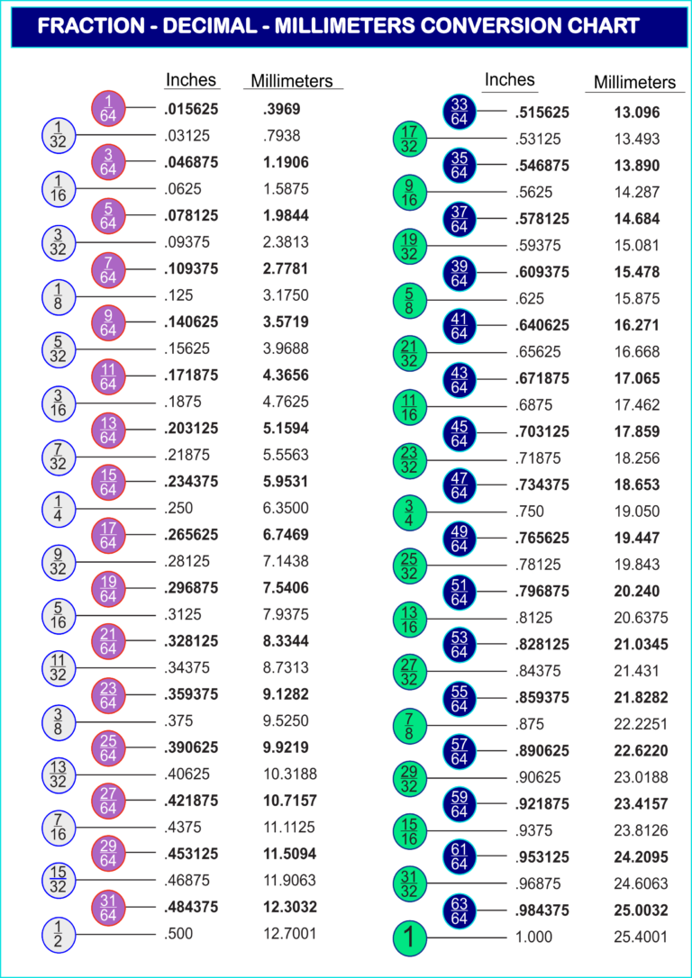 Printable Decimal To Fraction Conversion Chart - We Love Printables