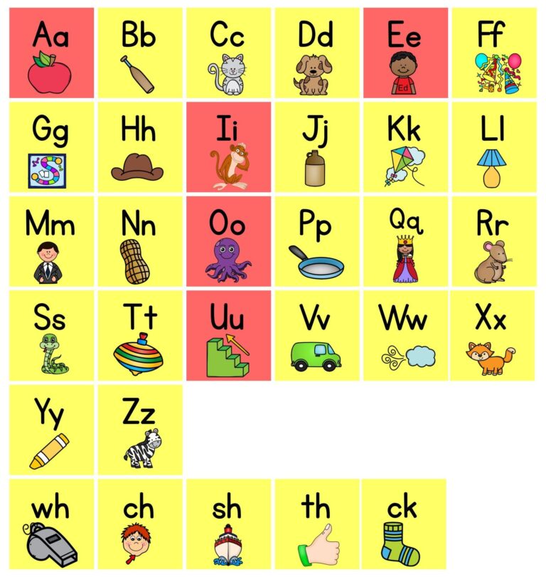 Fundations Alphabet Chart Printable - We Love Printables