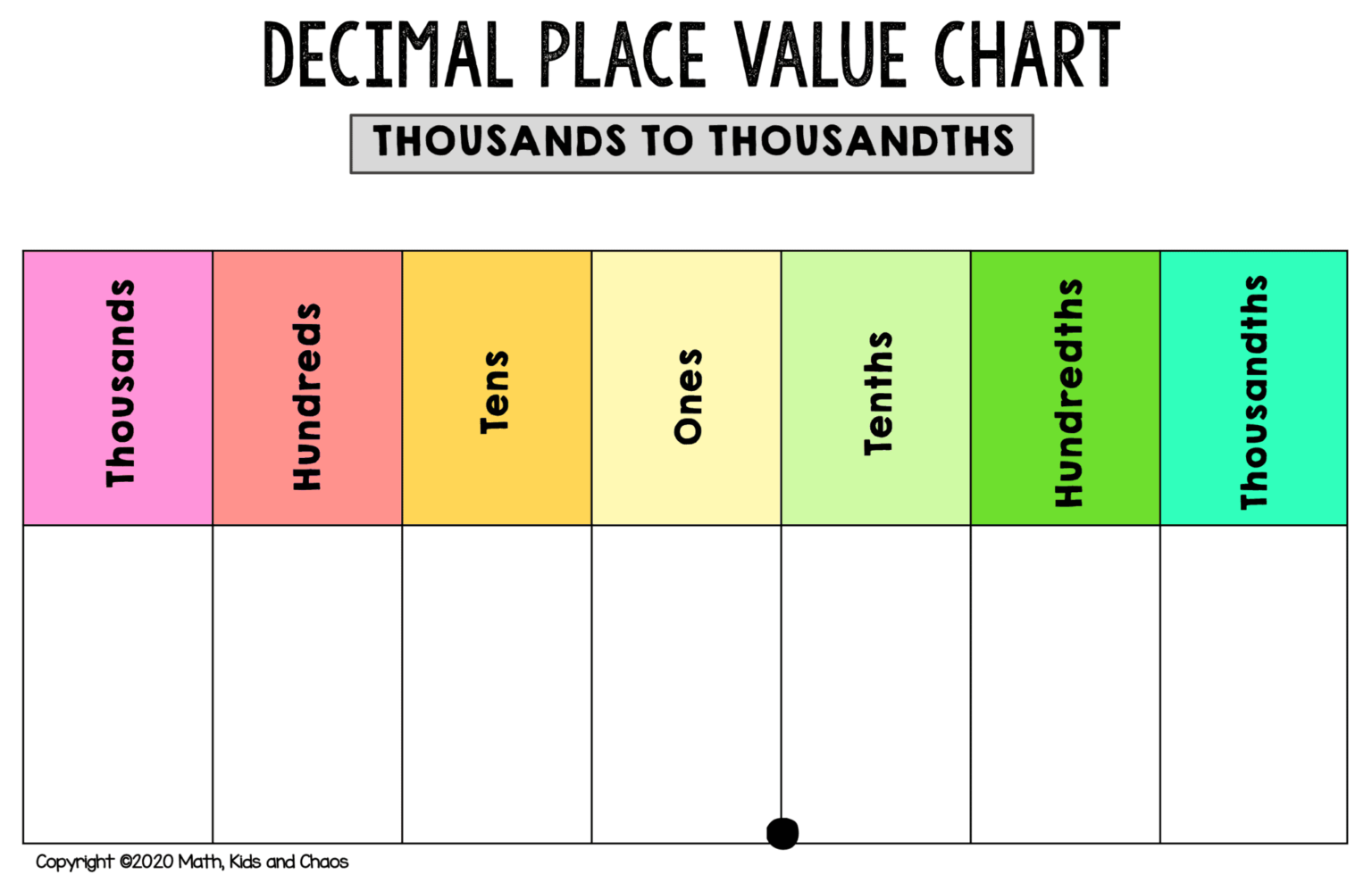 Printable Place Value Chart Pdf - We Love Printables