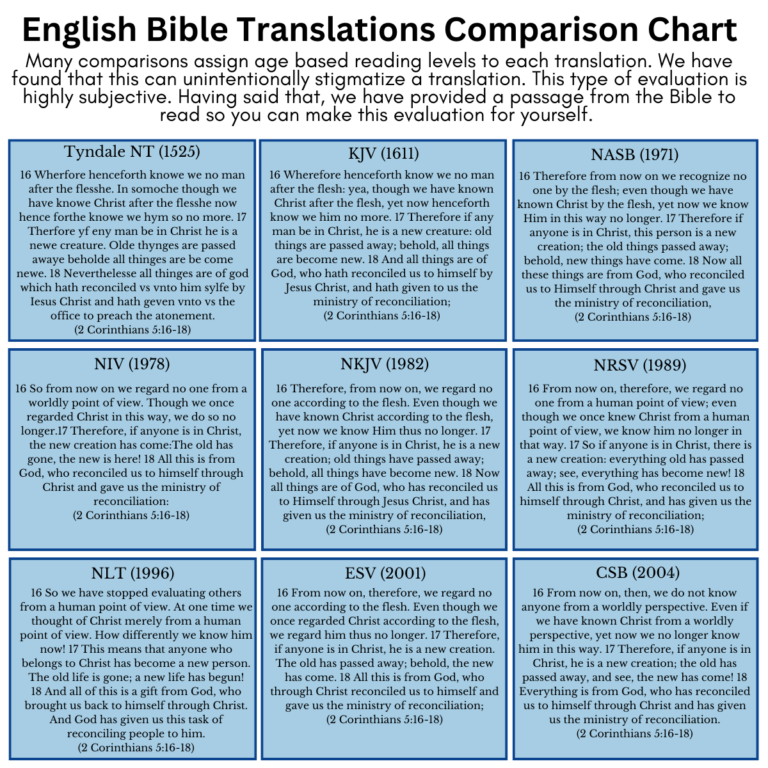 Printable Bible Translation Chart - We Love Printables