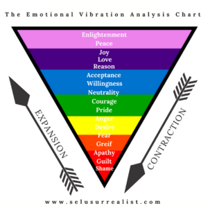 Printable Emotional Vibrational Frequency Chart - We Love Printables