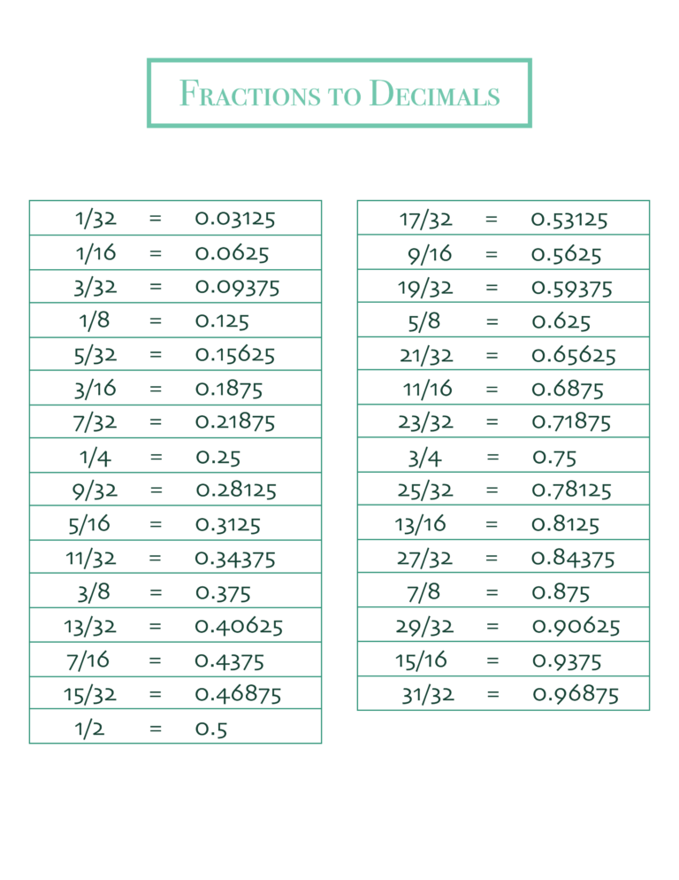 Printable Fraction To Decimal Chart - We Love Printables