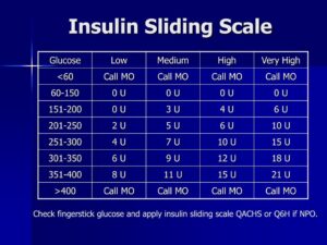Printable Sliding Scale Insulin Chart Download - We Love Printables