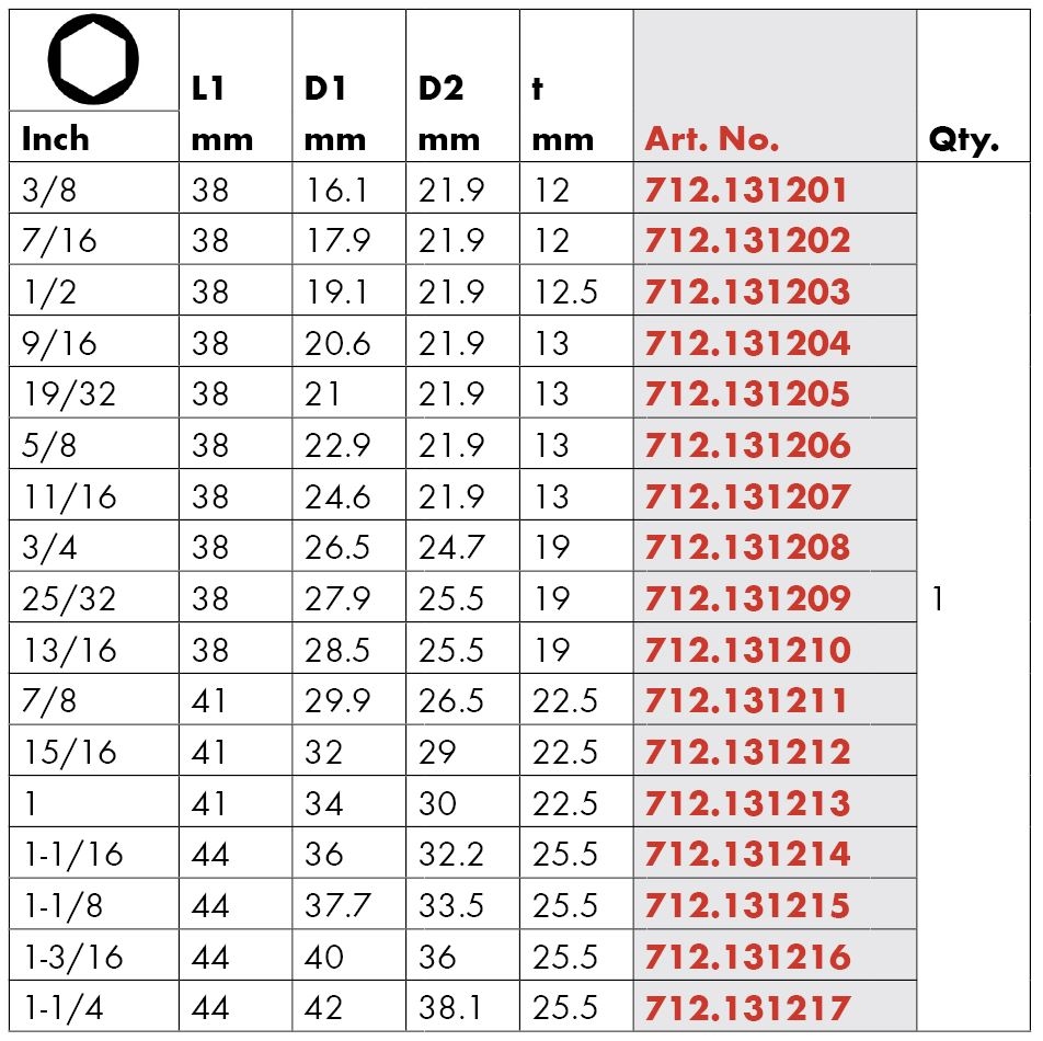 Printable Socket Size Chart Metric And Standard We Love Printables Printable Socket Size Chart Metric And Standard We Love Printables